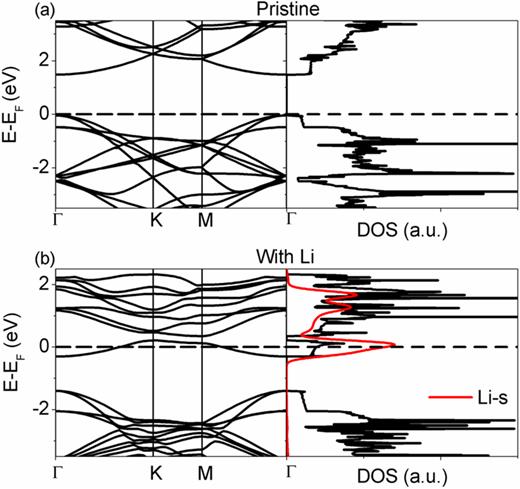 First-principles study of monolayer Be2C as an anode material for ...