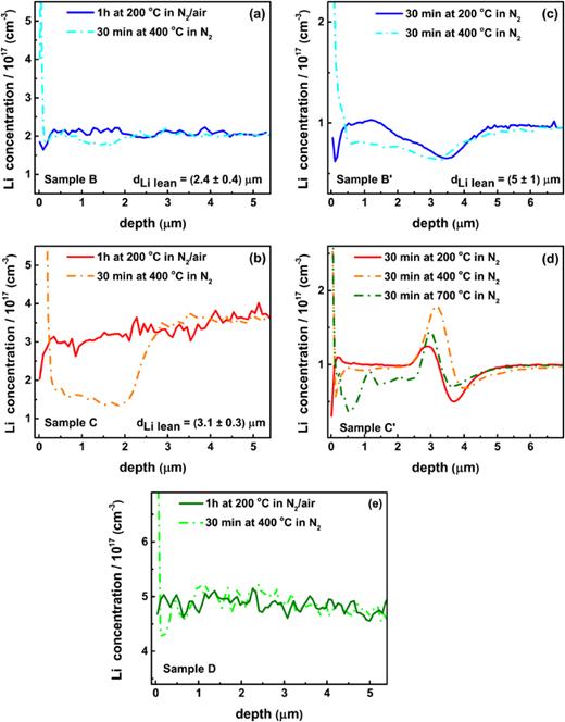 Role of intrinsic and extrinsic defects in H implanted hydrothermally ...