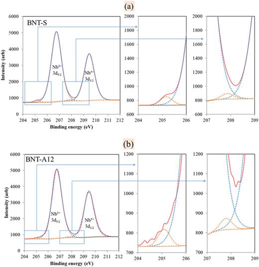 The structure and thermoelectric properties of tungsten bronze ...