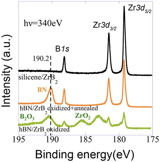 Formation of hBN monolayers through nitridation of epitaxial silicene ...