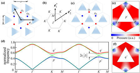 Topological valley vortex manipulation of microparticles in phononic ...