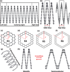 A metal-semiconductor transition in helical graphene nanoribbon ...