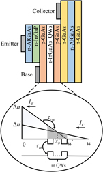 Base transport factor and frequency response of transistor lasers ...