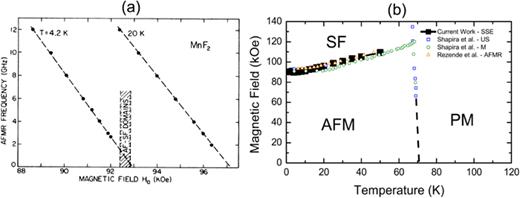 Introduction to antiferromagnetic magnons | Journal of Applied Physics ...