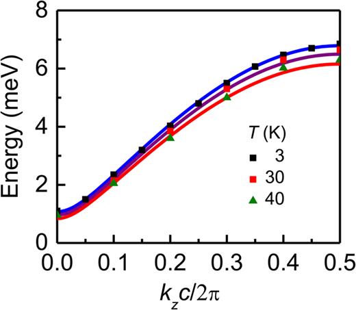 Introduction to antiferromagnetic magnons | Journal of Applied Physics ...