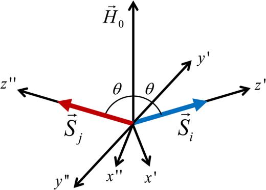 Introduction to antiferromagnetic magnons | Journal of Applied Physics ...