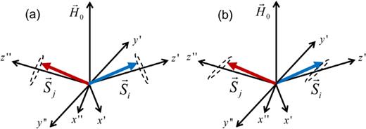 Introduction to antiferromagnetic magnons | Journal of Applied Physics ...