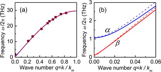 Introduction to antiferromagnetic magnons | Journal of Applied Physics ...