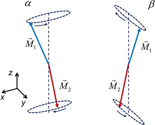 Introduction to antiferromagnetic magnons | Journal of Applied Physics ...