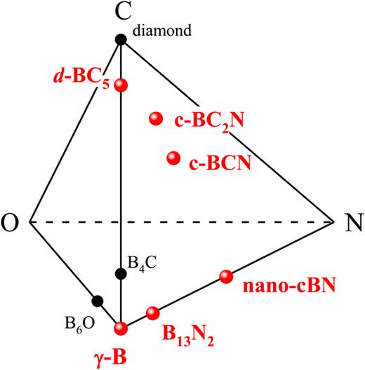 High-pressure synthesis of superhard and ultrahard materials | Journal ...