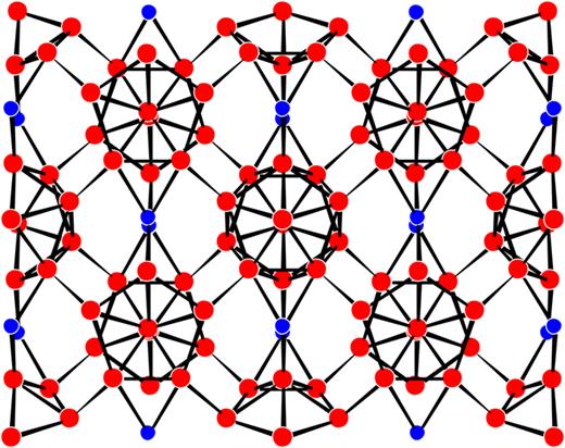 High-pressure synthesis of superhard and ultrahard materials | Journal ...