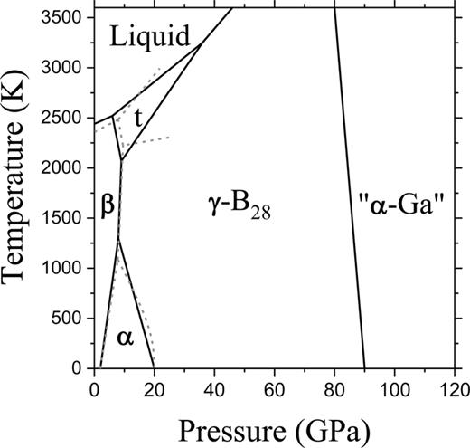 High-pressure synthesis of superhard and ultrahard materials | Journal ...