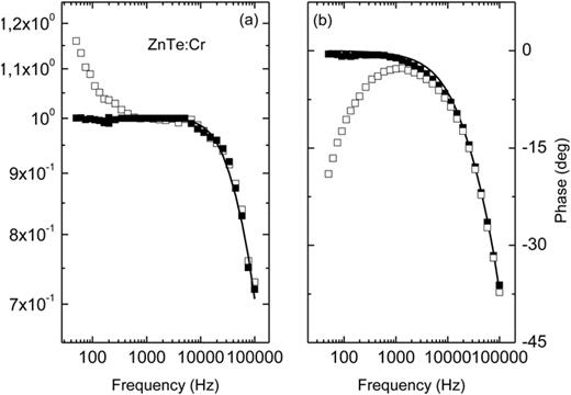 Photothermal, photocarrier, and photoluminescence phenomena in ...