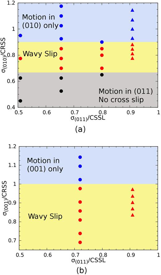 Dislocation cross slip in molecular crystal cyclotetramethylene tetranitramine (β-HMX) | Journal ...