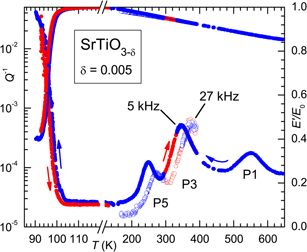Characterization of oxygen vacancies in SrTiO3 by means of anelastic ...