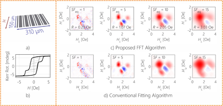 gFORC: A graphics processing unit accelerated first-order reversal-curve calculator | Journal of ...