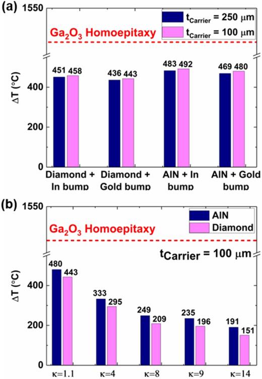 Materials issues and devices of α- and β-Ga2O3 | Journal of Applied ...