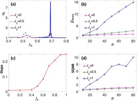 Engineering first-order quantum phase transitions for weak signal ...