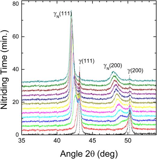 In situ XRD measurements to explore phase formation in the near surface ...
