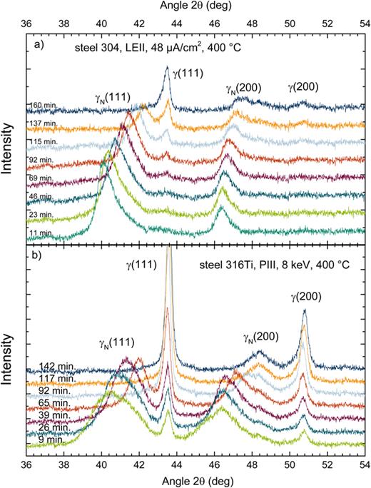 In situ XRD measurements to explore phase formation in the near surface ...