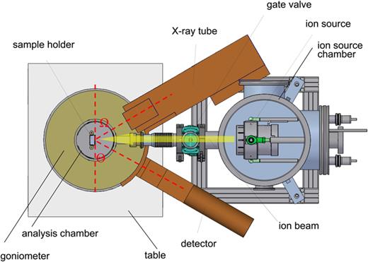 In situ XRD measurements to explore phase formation in the near surface ...