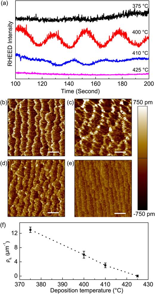 Atomically-smooth single-crystalline VO2 (101) thin films with sharp ...
