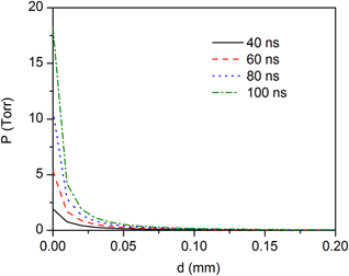 Particle-in-cell simulations of cathode plasma evolution in small-gap ...