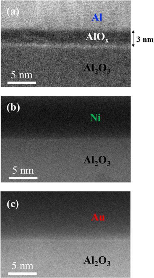 Gate/insulator-interfacial-dipole-controlled current conduction in ...