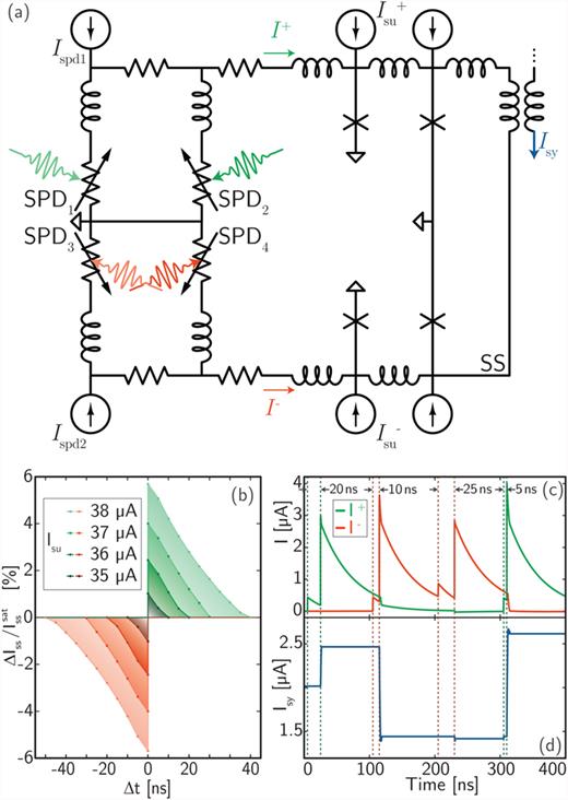 Superconducting optoelectronic loop neurons | Journal of Applied ...