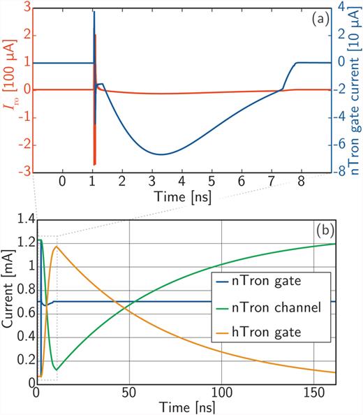 Superconducting optoelectronic loop neurons | Journal of Applied ...
