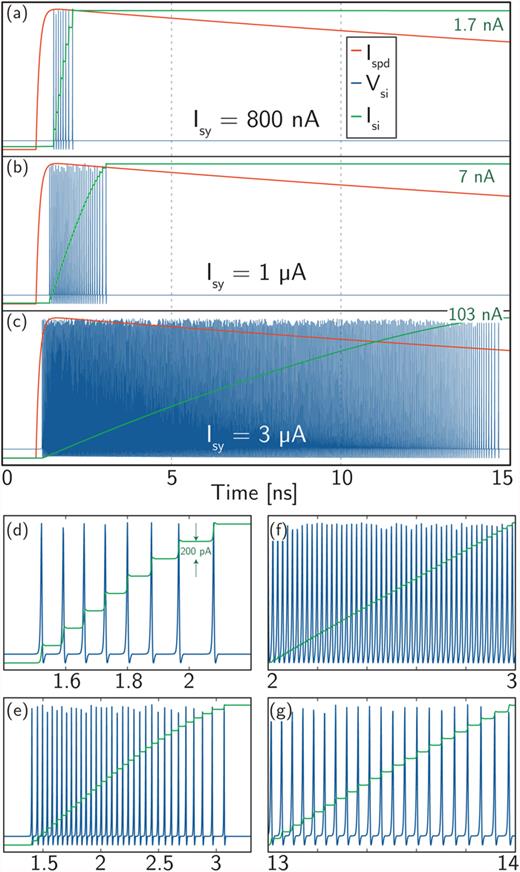 Superconducting optoelectronic loop neurons | Journal of Applied ...