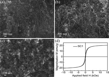 A facile one-pot synthesis of Fe2Si nanoparticles attached SWCNTs for ...