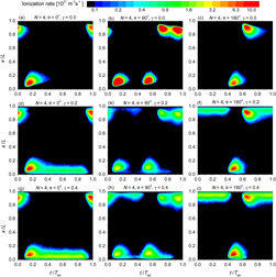 Heavy-particle induced secondary electrons in capacitive radio frequency discharges driven by ...