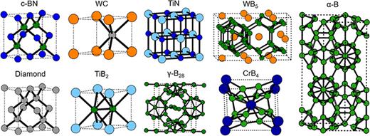 Computational discovery of hard and superhard materials | Journal of ...