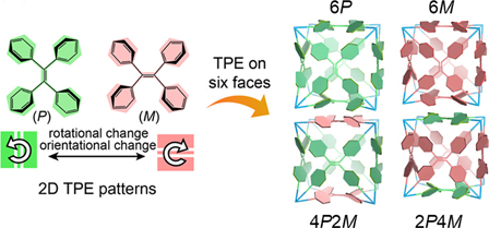 Visualizing and monitoring interface structures and dynamics by luminogens with aggregation ...