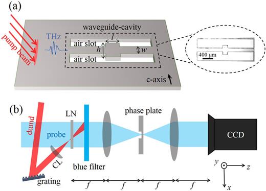 Cavity-cavity coupling based on a terahertz rectangular subwavelength ...