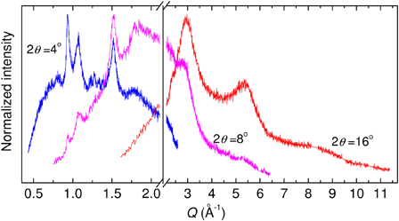 Order versus disorder: In situ high-pressure structural study of highly ...