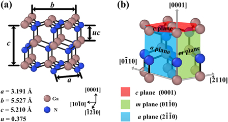 Dependence of tribological behavior of GaN crystal on loading direction ...
