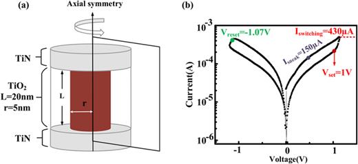 Design of selector-based insulator-metal transition model for TiO2 bipolar resistive random ...