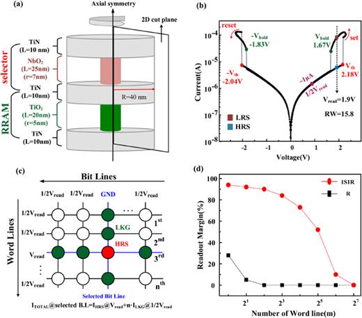 Design of selector-based insulator-metal transition model for TiO2 ...