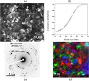 Ultra-Hard Materials | AIP Publishing