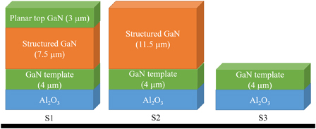Defect-rich GaN interlayer facilitating the annihilation of threading ...