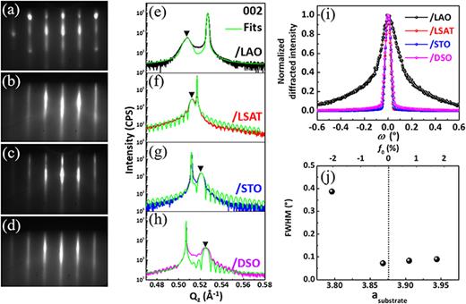 Poisson ratio and bulk lattice constant of (Sr0.25La0.75)CrO3 from ...
