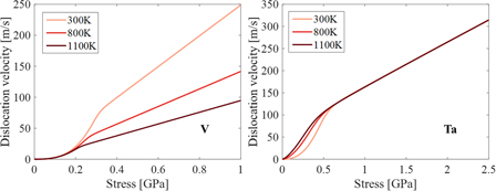 On the origin of the stress spike decay in the elastic precursor in ...