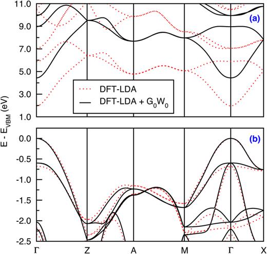 Quasiparticle band structure and optical properties of rutile GeO2, an ...