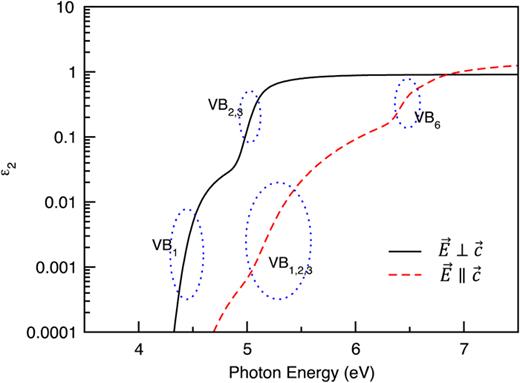 Quasiparticle band structure and optical properties of rutile GeO2, an ...