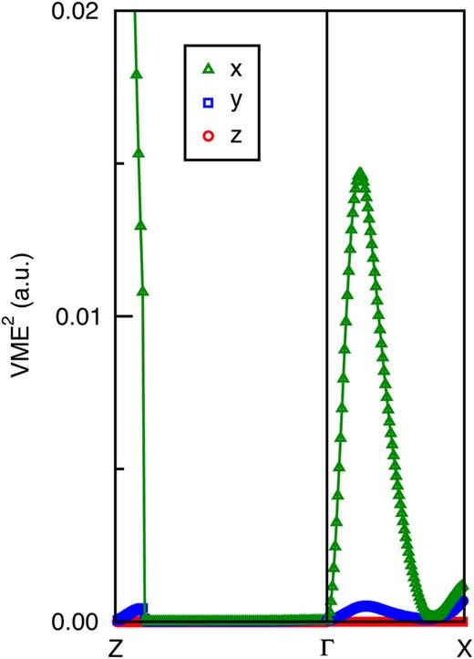 Quasiparticle band structure and optical properties of rutile GeO2, an ...