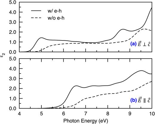 Quasiparticle band structure and optical properties of rutile GeO2, an ...