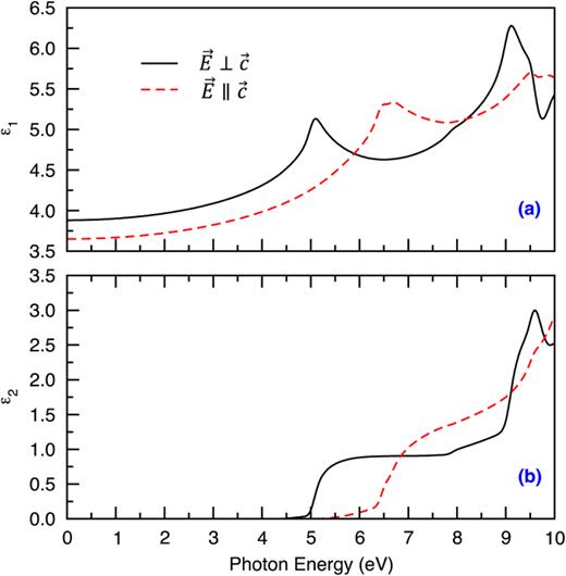 Quasiparticle band structure and optical properties of rutile GeO2, an ...