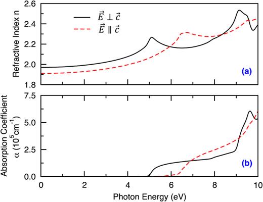 Quasiparticle band structure and optical properties of rutile GeO2, an ...